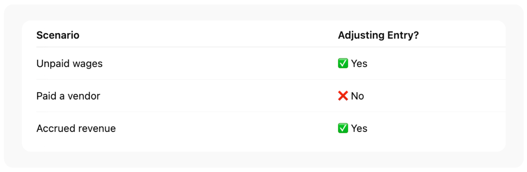 Adjusting Journal Entries in Accounting: A Complete Guide
